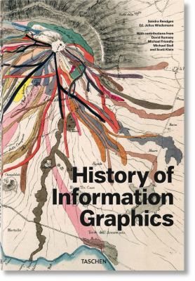 History of information graphics | Listaháskóli Íslands
